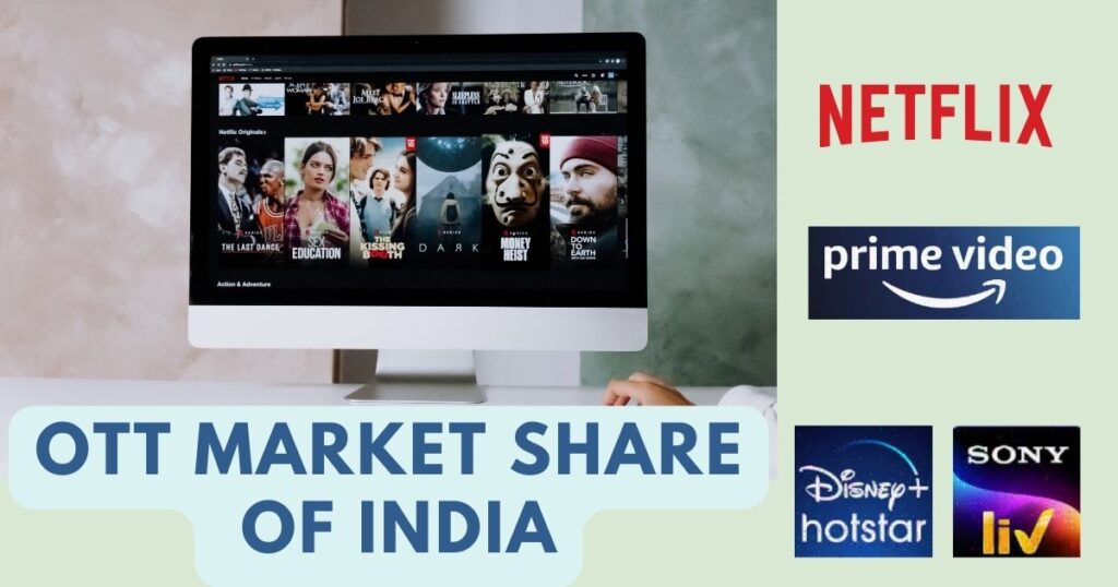OTT Market Share in India 2025 | Popular OTT Platforms | OTT Meaning ...
