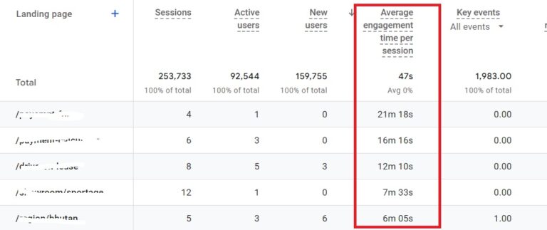 What is Average Engagement Time per Session in Google Analytics | GA4 ...