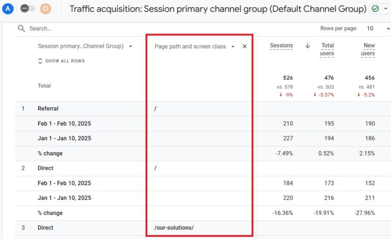 What is GA4 Page Path & GA4 Previous Page Path | Google Analytics – The Global Statistics