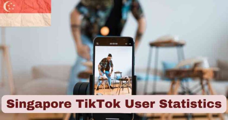 TikTok Global Users Statistics 2025 | TikTok Demographics – The Global ...