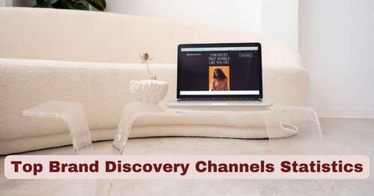 Top Brand Discovery Channels Statistics 2025 | Brands Online & Offline ...