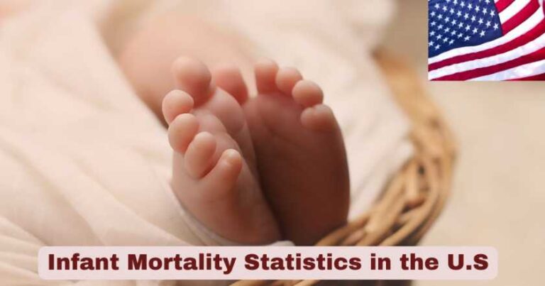 Infant Mortality Statistics in the U.S. 2025 | Key Facts – The Global ...