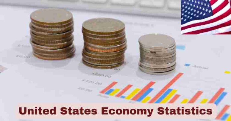 United States Economy Statistics in the U.S. 2025 – The Global Statistics