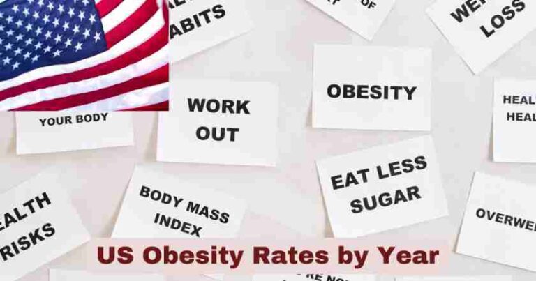 US Obesity Rates by Year 2025 | Stats & Facts – The Global Statistics