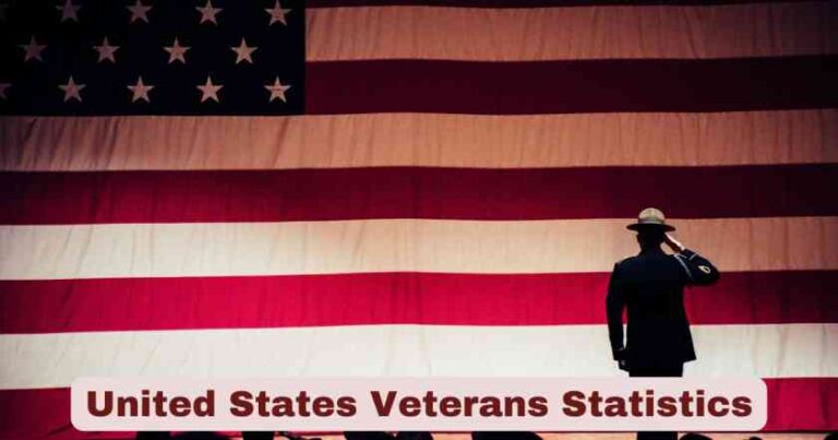United States Veterans Statistics 2025 | Facts about US Veterans – The ...