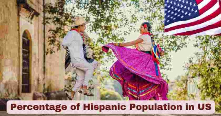 Percentage of Hispanic Population in US 2025 | Statistics & Facts – The ...