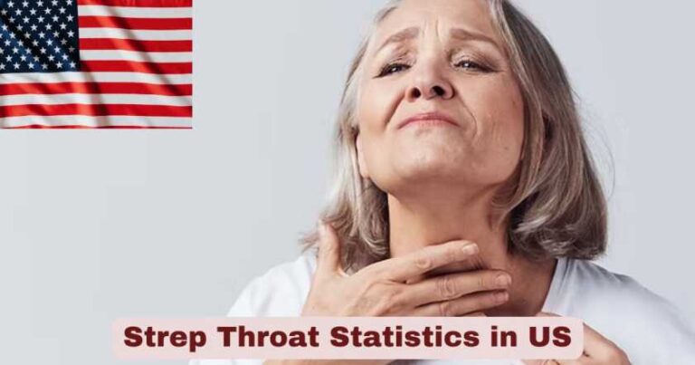 Strep Throat Statistics in US 2025 | Key Facts – The Global Statistics