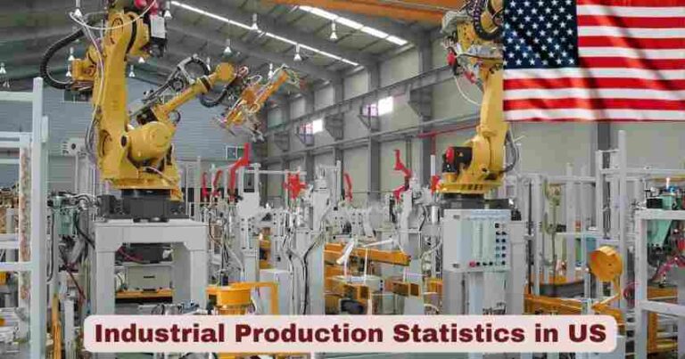 Industrial Production Statistics in US 2026 | Key Facts – The Global ...