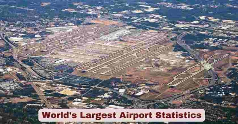 World’s Largest Airport Statistics 2026 | Key Facts – The Global Statistics