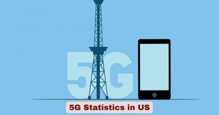 5G Statistics in US 2026 | Coverage, Speeds & Facts – The Global Statistics