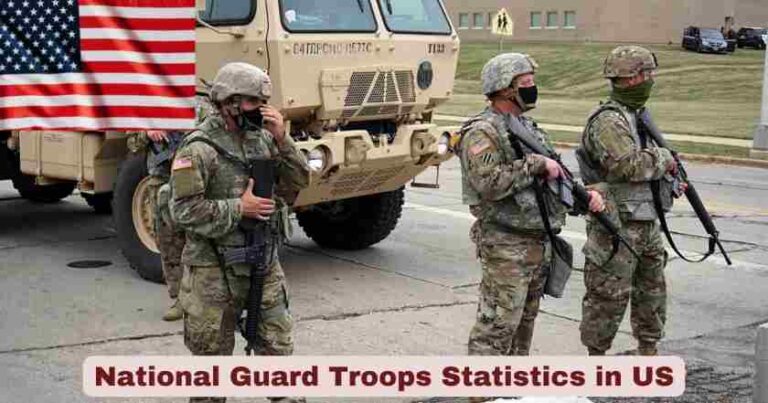National Guard Troops Statistics in US 2026 | Key Facts – The Global ...