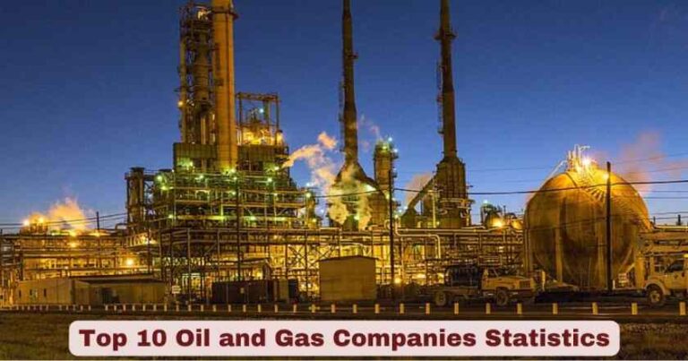 Top 10 Oil and Gas Companies Statistics 2026 | Key Facts – The Global ...