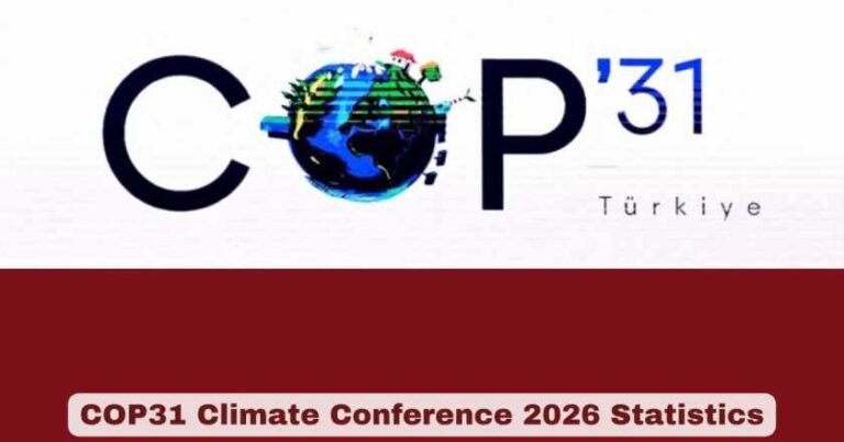 COP31 Climate Conference 2026 Statistics | Theme, Dates & Venue – The ...