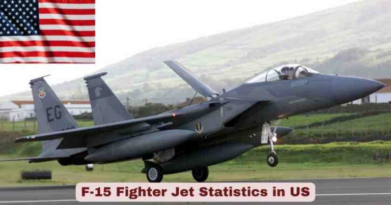 F-15 Fighter Jet Statistics in US | Cost of F-15 – The Global Statistics