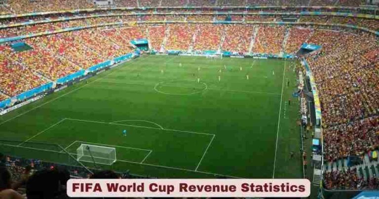 FIFA World Cup 2026 Revenue Statistics | Key Facts – The Global Statistics