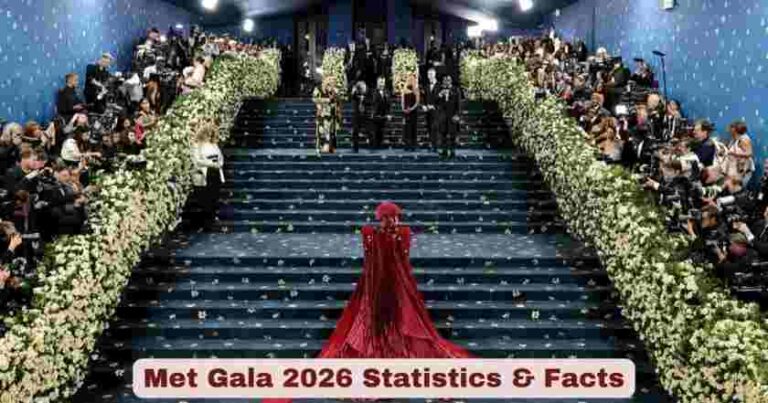 Met Gala 2026 Statistics | Theme, Looks, Red Carpet, Celebrity ...