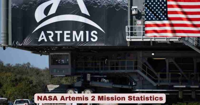 NASA Artemis 2 Mission Statistics 2026 | Key Facts – The Global Statistics