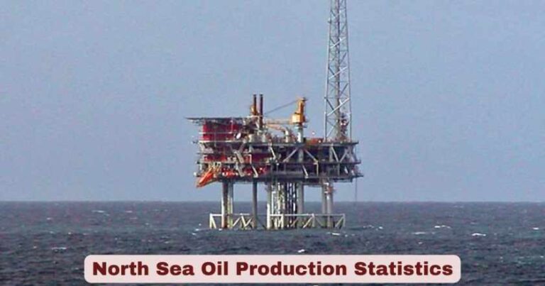 North Sea Oil Production Statistics 2026 | Key Facts – The Global ...