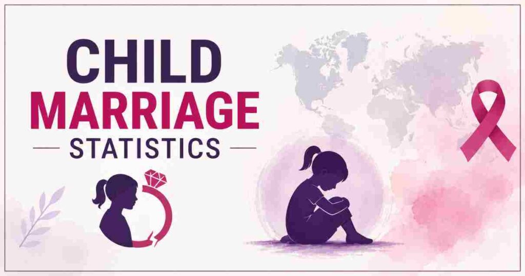 Child Marriage Statistics 2026 | Global Numbers, Countries & Facts ...