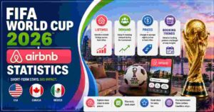 FIFA World Cup 2026 Airbnb Statistics | $2.6 Billion Guest Spending ...